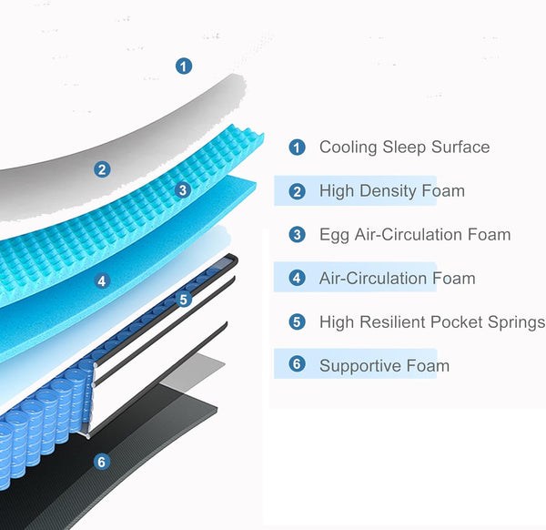 Queen Mattress 12 Inch Spring Mattress in a Box with Gel Memory Foam Individually Wrapped Pocket Coils Innerspring Pressure Relieving and